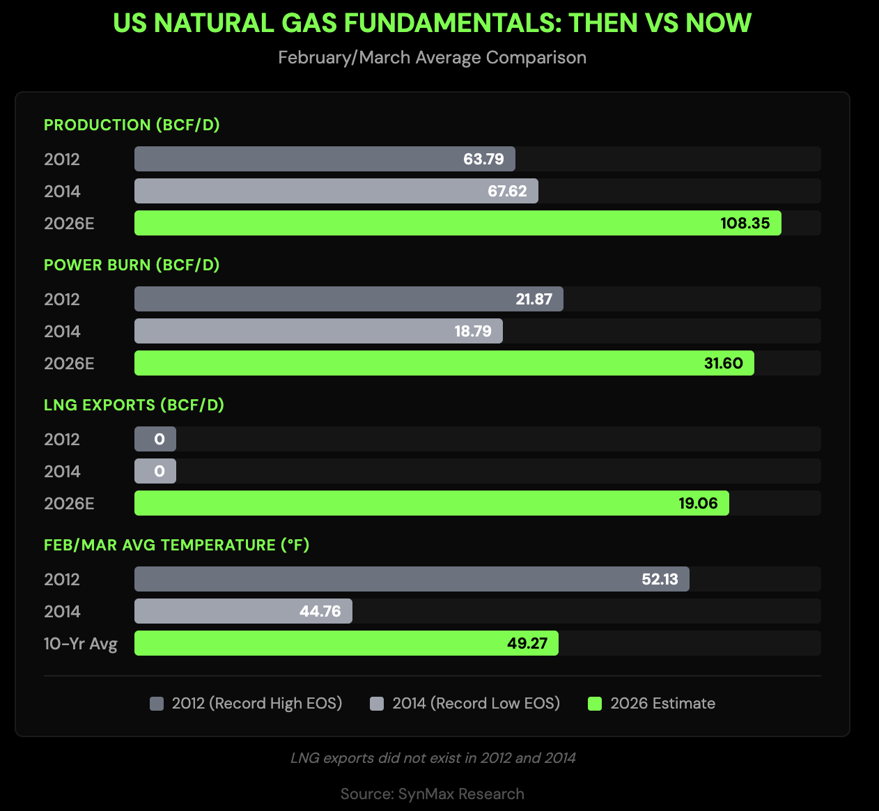 The Narrowing Cone: Why the March Storage Outlook Remains Expansive