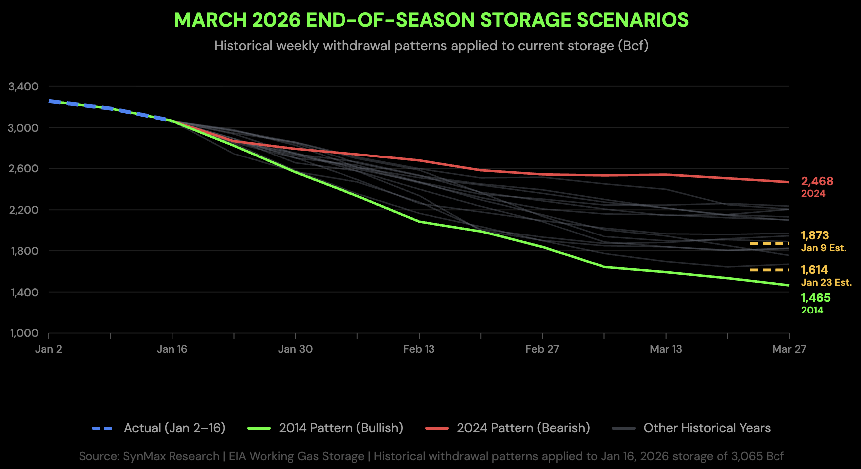 From Warning to Reality: The Return of Winter Volatility