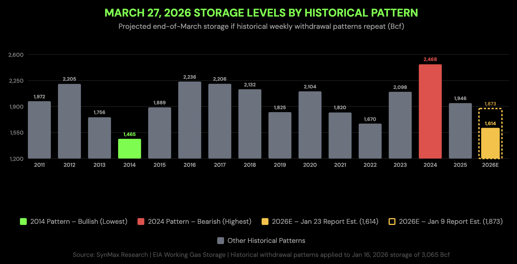 From Warning to Reality: The Return of Winter Volatility