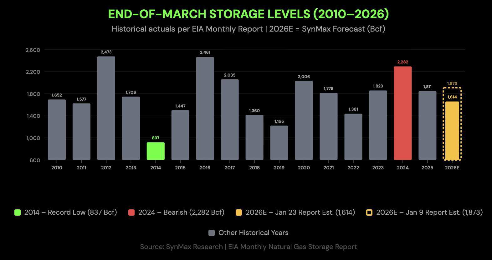 From Warning to Reality: The Return of Winter Volatility