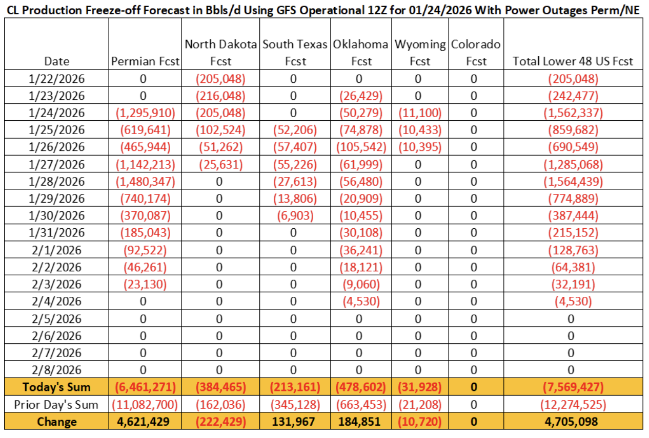 NG & CL Production Freeze-Off Update 1-24-2026 12Z