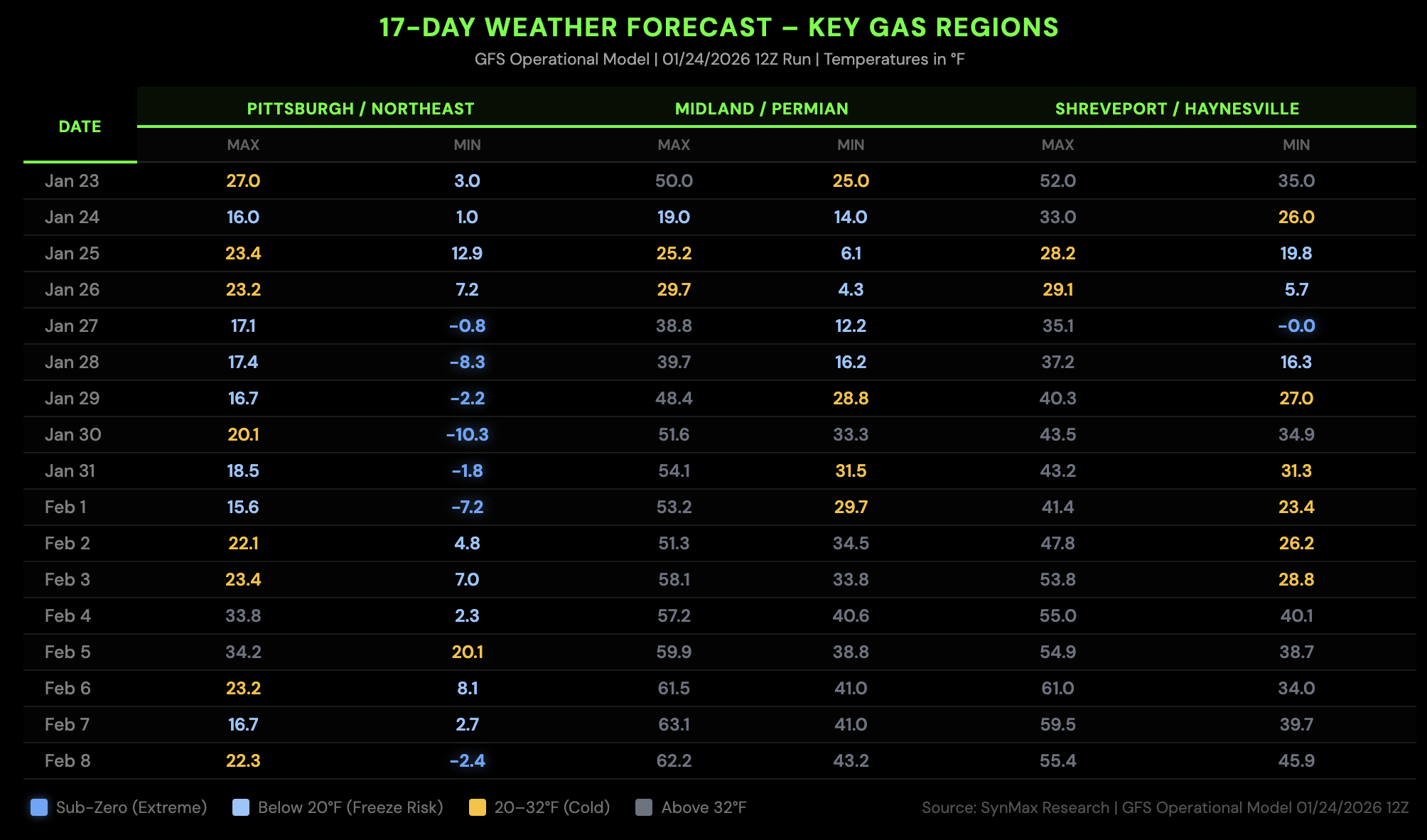 NG & CL Production Freeze-Off Update 1-24-2026 12Z