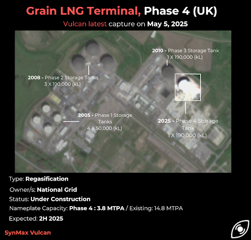 Vulcan UC LNG Report: European LNG Regasification Project Updates